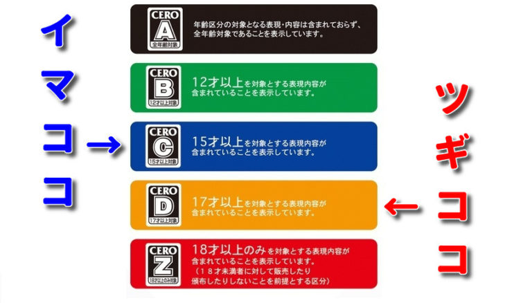 【PSO2】CEROレーティングが『CERO C』から『CERO D』へ変更。理由は如何に？ | ゼロ距離突破